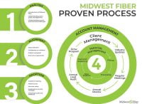 Midwest Fiber Recycling - Midwest Fiber